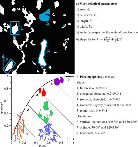 main concepts of the morphological analysis a morphological