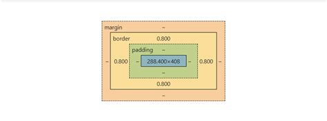 深入浅出css盒子模型盒子模型 Css Csdn博客 深入浅出css盒子模型盒子模型 Css Csdn博客