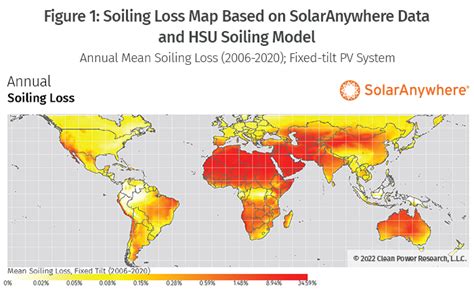 Estimate PV Soiling Losses To Reduce Solar Risk With SolarAnywhere SolarAnywhere