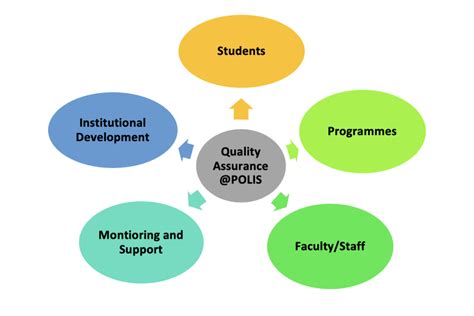 Internal Quality Assurance Unit Universiteti Polis