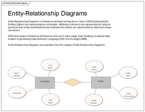 Entity Relationship Diagram Enterprise Architect User Guide