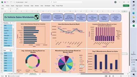 Msexcel Dataanalytics Datavisualization Dashboardinspiration