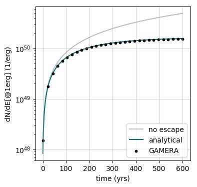 GAMERA A C Python Library For Source Modeling In Gamma Astronomy