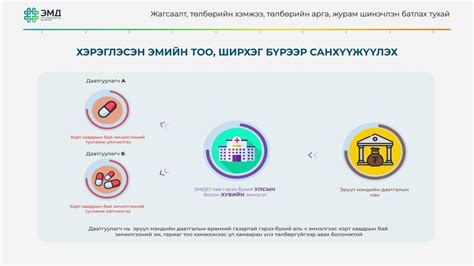 Эрүүл Мэндийн даатгал Эрүүл Мэндийн даатгал