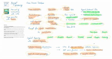 Prateek Dhiman On Linkedin Ainotes Promptengineering Llms Promptengineering Ainotes