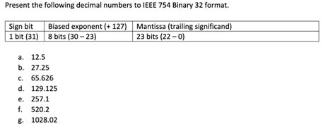 Solved Present The Following Decimal Numbers To Ieee 754