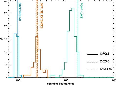 Demonstration Of Recovery Of Simulation Parameters In Segmentation The Download Scientific
