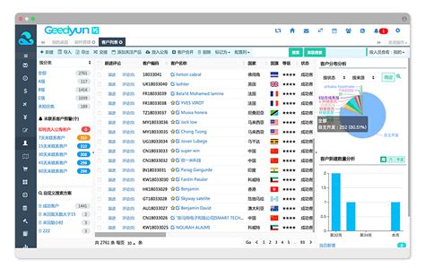 外贸crm 外贸erp软件 鲸斗云goldyun