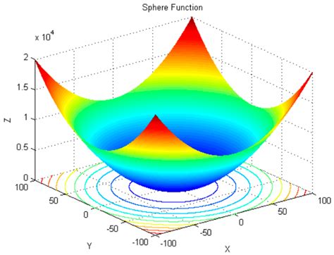 Multivariable System Identification Method Based On Continuous Action Reinforcement Learning