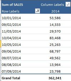Filter A Pivot Table By Dates MyExcelOnline