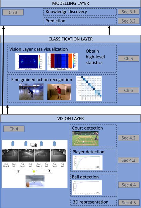 Figure 11 From Computer Vision And Machine Learning For In Play Tennis Analysis Framework