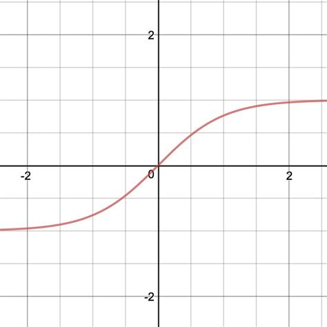Pest Detection Representation Model Download Scientific Diagram