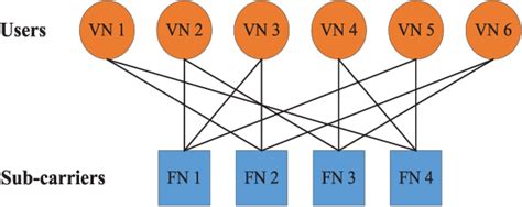 Figure 3 From A New Code Block Index Modulation Aided Dcsk System Based On Sparse Code Multiple