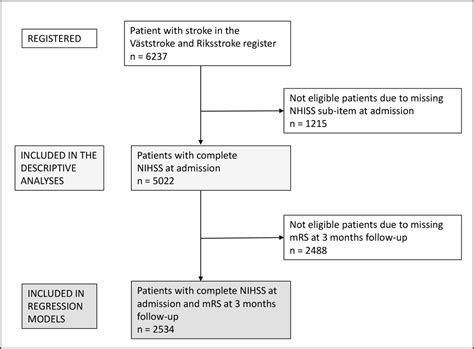 The Precision By The Face Arm Speech Time Fast Algorithm In Stroke Capture Sex And Age