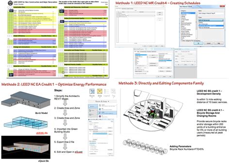 Bim As A Framework For Sustainable Design « Journal Of Sustainability Education