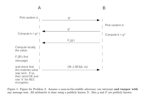 [solved] 2 let fx be a prf consider the protocol shown in figure 1