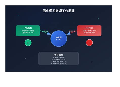 openai api 报错 401 为啥？一篇看完账号被封的完整解决方案 api易 帮助中心