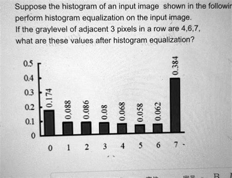 Solved Suppose The Histogram Of An Input Image Shown In The Following Perform Histogram