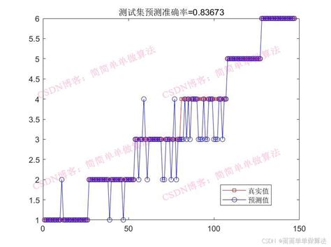 基于贝叶斯优化cnn Lstm网络的数据分类识别算法matlab仿真贝叶斯cnn Lstm Csdn博客
