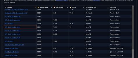 what s gpt 3 5 turbo 0314 same as gpt 3 5 turbo 0301 api openai developer forum