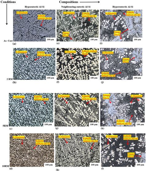 Optical Microstructures Of Al Si Alloys After Several Conditions Of Download Scientific Diagram