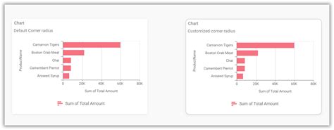 Widget Container Customization Embedded Bi Bold Bi Docs
