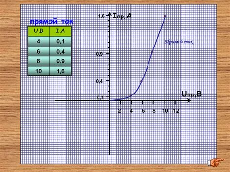 Снятие вольт амперной характеристики полупроводникового диода Лабораторная работа №12