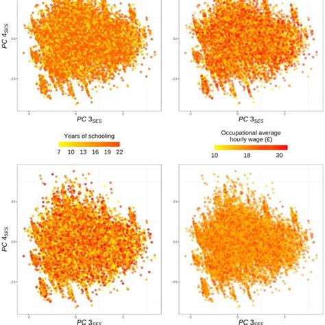 Measures Of Socioeconomic Status And Principal Component Analysis A On