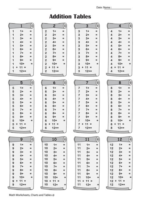 Addition Tables Worksheet Printable Pdf Download