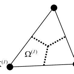 A Partition Of A Triangle Download Scientific Diagram