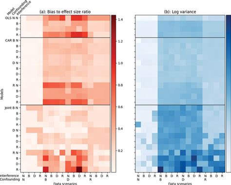 Discover Spatial Inference Effect A Psychological Bias We All