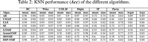 Non Negative Matrix Factorization With Scale Data Structure Preservation Paper And Code Catalyzex