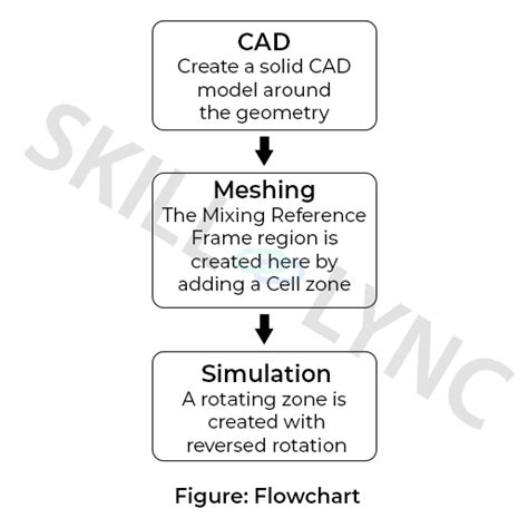 Learn Everything About The Moving Frame Of Reference