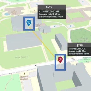 A Set Up Example Is Shown From Our G Communication Simulation Which Download Scientific