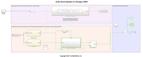 Deploy Smart Speaker Model On Qualcomm Hexagon Enpu Using Lpai Sdk Add On Matlab And Simulink