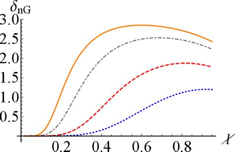 Figure 2 From Teleportation Improvement By Noiseless Linear Amplification Semantic Scholar