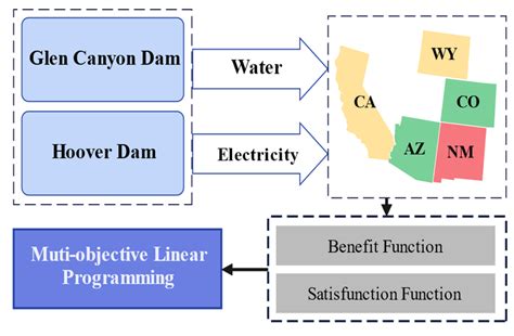 Flow Chart Of Task 2 Download Scientific Diagram