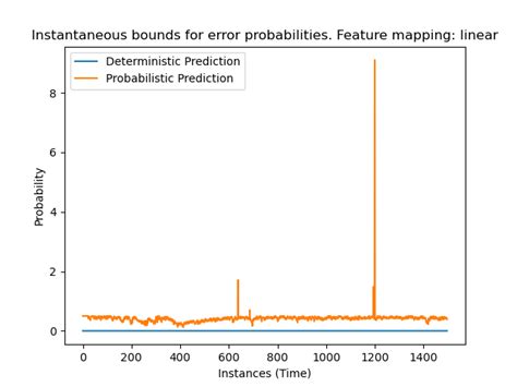 Example Use Of Amrc Adaptative Mrc For Online Learning — Mrcpy 010