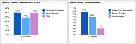 Edit Chart Axis New Feature In Sights Page 2 — Smartsheet Community