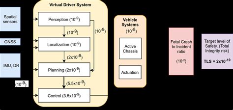 15 Integrity Risk Allocation From Reid Et Al 2019 Download Scientific Diagram