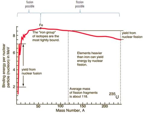 Nuclear Fission Vs Fusion Differences And Examples Nuclear