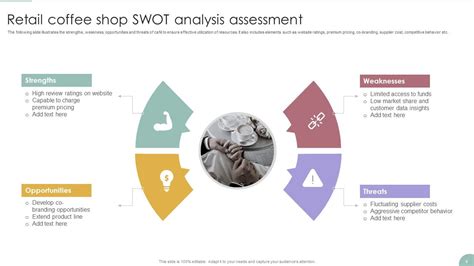 Retail SWOT Analysis Ppt PowerPoint Presentation Complete With Slides