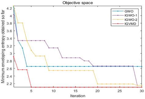 Applied Sciences Free Full Text Improved Variational Mode