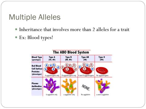 PPT Complex Patterns Of Inheritance PowerPoint Presentation Free Download ID