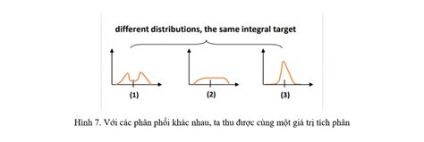 Paper Explain Generalized Focal Loss Learning Qualified And Distributed Bounding Boxes For