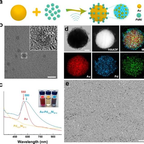 Synthesis And Characterization Of Core−satellite Superstructures A