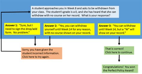 Teaching Innovations Teaching Tip Branching Scenarios In PowerPoint