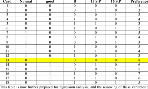 Removing One Variable From Each Set Download Table