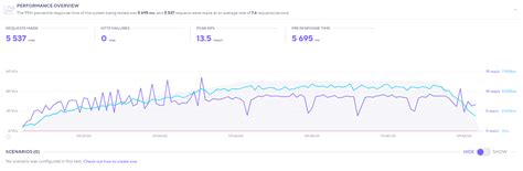 ScalaHosting Review See What 359 People Saying About It