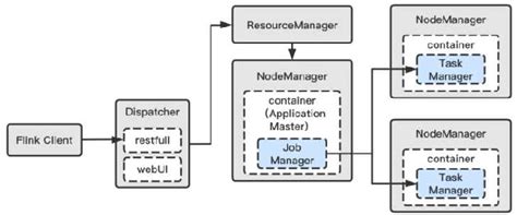 Figure 1 From Personalized Chinese Course Recommendation Model Of